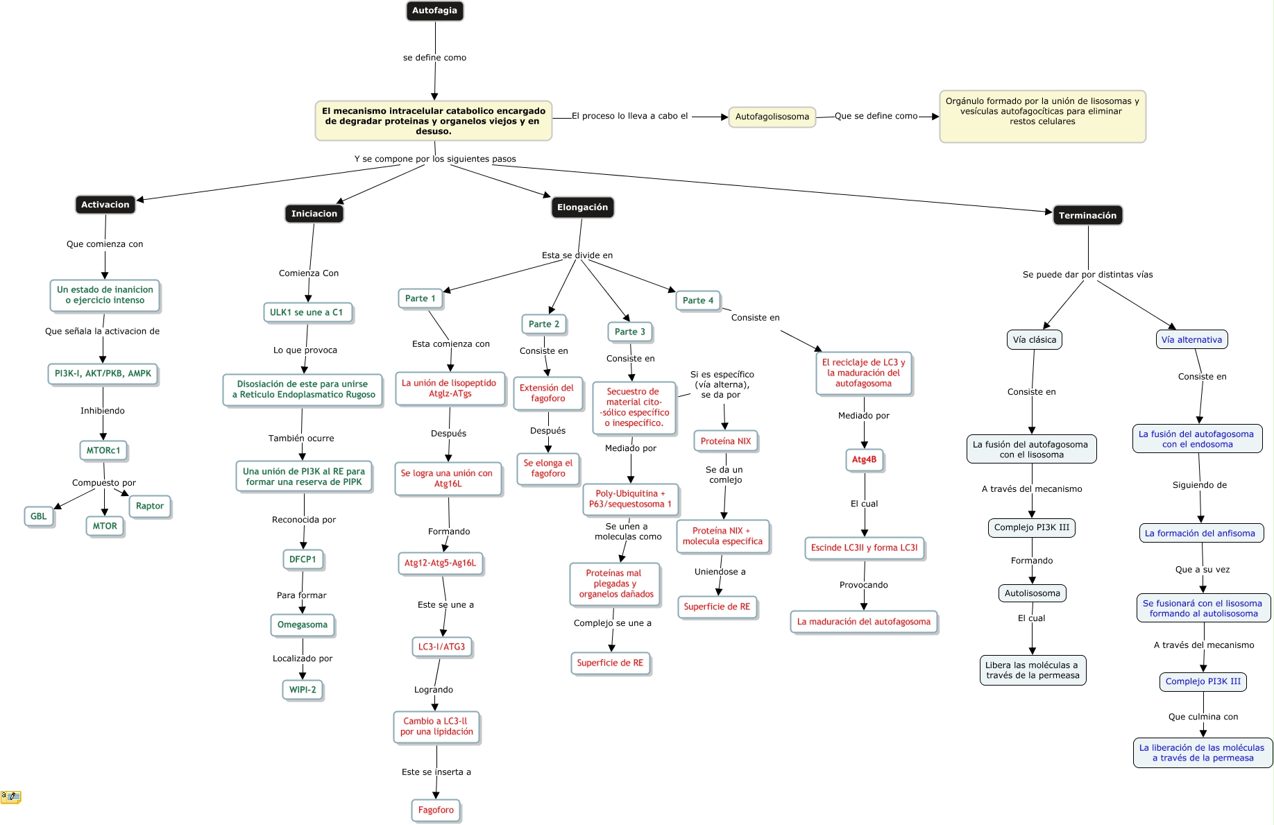 LUISROBLES CMAP FINAL META2.1